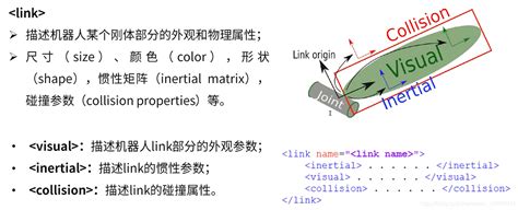 ubuntu16 04下ros操作系统学习笔记（四 ）机器人系组成、urdf机器人建模、xacro模型优化 阿里云开发者社区