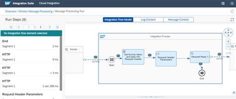 Sap Cpi End To End Vat Integration Using Oauth 2 Sap Community