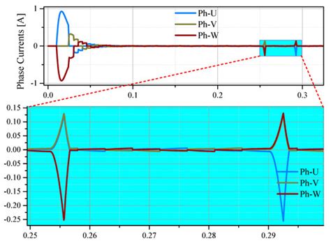 Multiple Sensor Fault Detection Algorithm For Fault Tolerant Control Of Bldc Motor