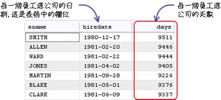 Mysql Snap