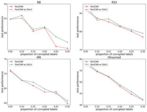 Learning Label Smoothing For Text Classification Peerj