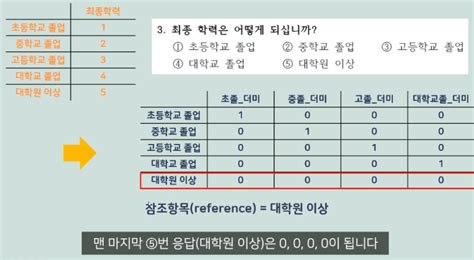 Spss 더미변수가변수 방법 및 개념 정리 Dummy Variable Reference 논쓰남 네이버 블로그