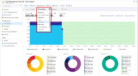 Azure Cost Analysis A Practical Guide