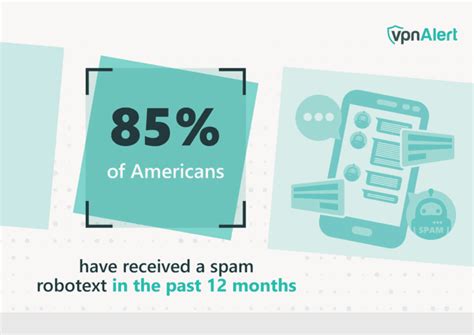 65 Spam Statistics And Trends 2025