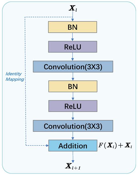 remote sensing free full text rau net based imaging method for