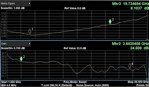 Spectrum Analysis Basics What Is A Spectrum Analyzer Oscillogoat