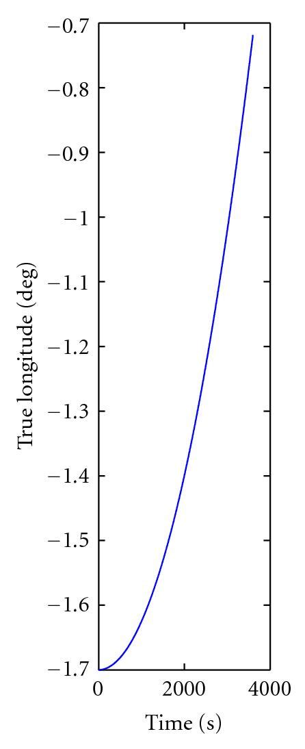 mathematical model and matlab simulation of strapdown inertial
