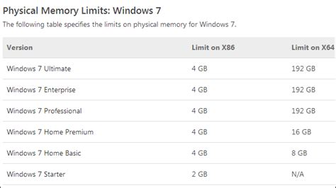 Hardware Upgrade Why Windows Cant See All Your RAM