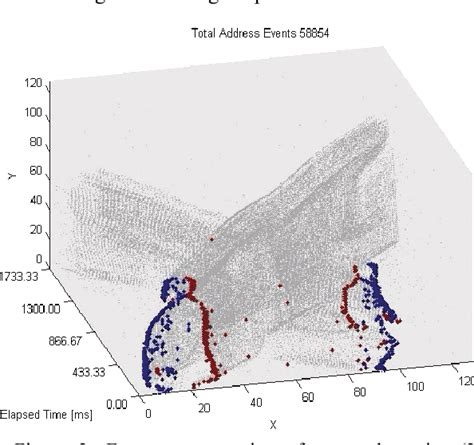 Figure 2 From A Spatio Temporal Clustering Method Using Real Time