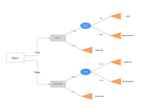 Lil Components Trellos Drag And Drop React Beautiful Dnd By