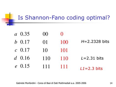Ppt Huffman Coding Powerpoint Presentation Free Download Id1428836