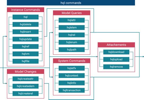 Hql Highqsoft Query Language Highqsoft