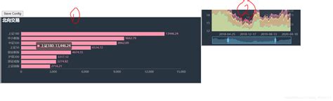 pyecharts 大屏可视化学习 pyecharts page 设置背景图 csdn博客