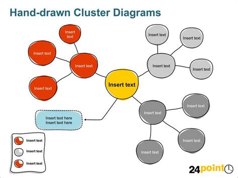 Cluster Diagram An Example Of A Cluster Diagram Very Fast And On