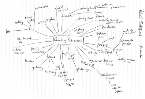 Debbie S Illustration Log Exercise Visual Metaphors