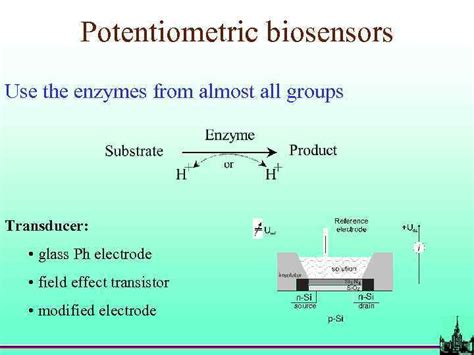 Biosensors Scheme Of Biosensor Action Transducer Biorecognition