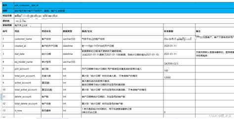 数仓维度建模实例 数仓建模实例 csdn博客
