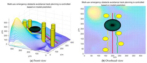 Multi Uav Trajectory Planning During Cooperative Tracking Based On A