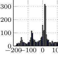 Rotation estimation example for two real frames with rotation ω Download Scientific