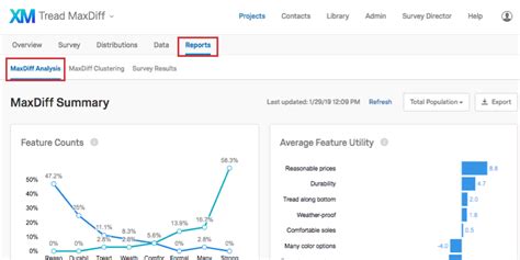 Maxdiff Analysis Reports Maxdiff Analysis Reports