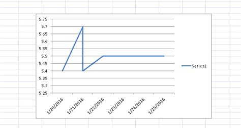 Solved: Time series using Proc sgplot - SAS Support Communities