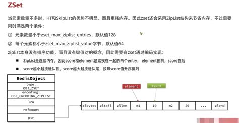 Redis的zset底层数据结构，zset类型全面解析 阿里云开发者社区