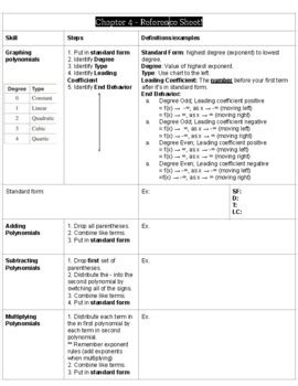 Polynomials Reference Sheet By Caroline Smith Teachers Pay Teachers