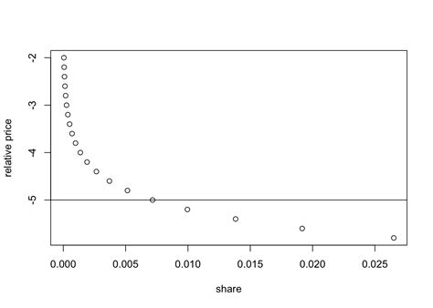 Learning Microeconometrics With R