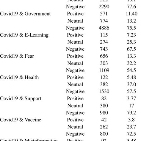 Topic Based Sentiment Analysis Workflow Download Scientific Diagram