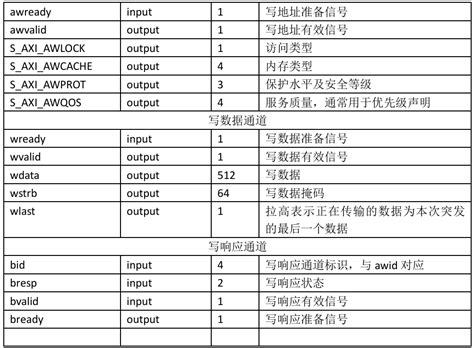 使用ddr4控制器实现多通道数据读写十四用axi读写ddr4 Csdn博客 使用ddr4控制器实现多通道数据读写十四用axi读写ddr4 Csdn博客