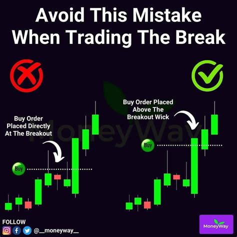 Candlestick Breakout Artofit