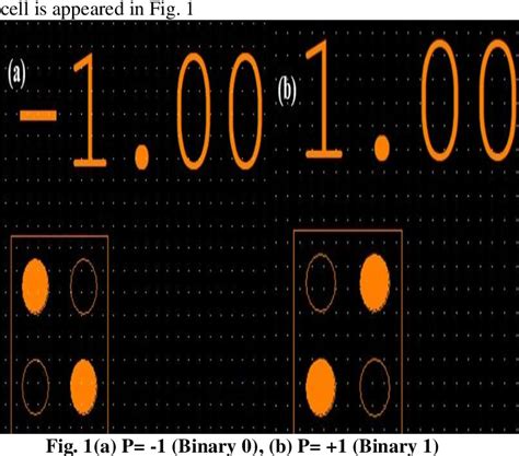 figure 1 from design and implementation of content addressable memory