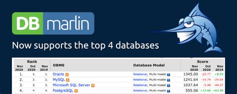 Dbmarlin Now Supports All Of The Top 4 Database Engines Application
