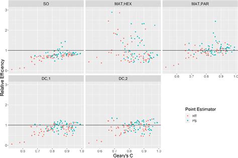 Figure 6 From Comparison Of Variance Estimators For Systematic Environmental Sample Surveys