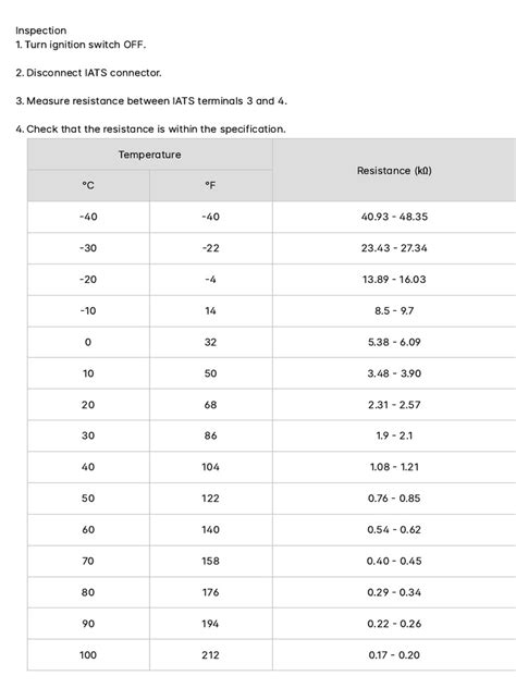 Air Intake Temp Check Pdf