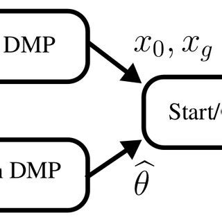 Pipeline For The Learning From Demonstration Use Case Download Scientific Diagram