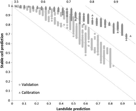 model performance during parameter optimisation all model runs are