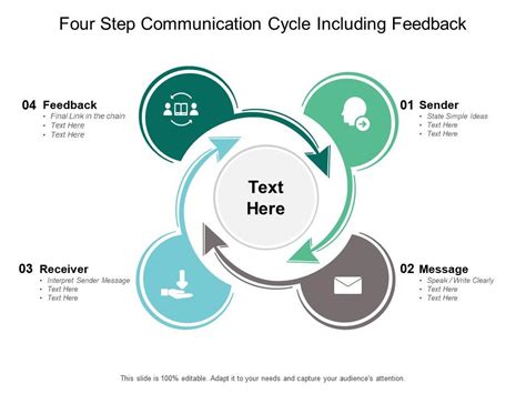 What Is Feedback In The Communication Process At Carolina Adkins Blog