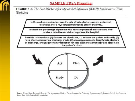 Quality Improvement PDSA Model And You What Is