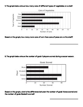 Graphing Practice Word Problems By Ashley Ann Activities TpT