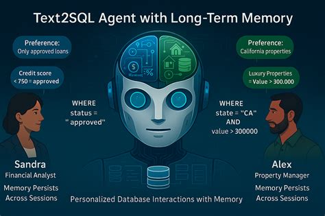 Fine Tuning Llms For Natural Language To Sql Query Generation Using
