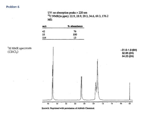 Solved Instructions For The Following Problems Show All