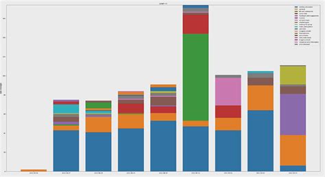 Labeling Stacked Bar Chart Bars Community Matplotlib