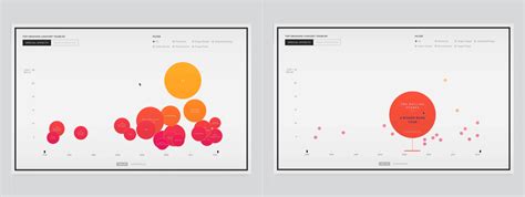 Pin By Lorenzo Bellucci On Data Visualization Data Visualization Pie Chart Visualisation