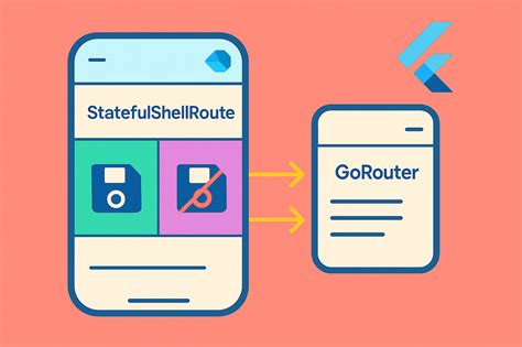 custom loading indicators in flutter with spinkit — cheatsheet by