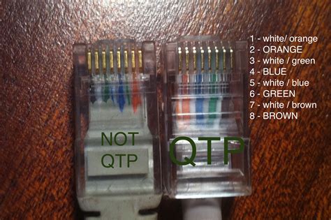 Avoid Testing With Non T A Cables QTP Quad Twisted Pair AES Type E Moving