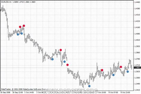 📈 Trend Indicator Metatrader 4