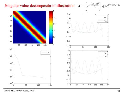Ppt Ill Posedness And Regularization Of Linear Operators 1 Lecture