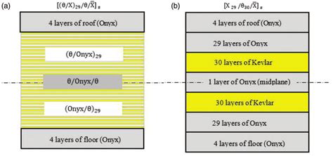 Schematic View Of Stacking Sequence With 127 Total Layers A Download Scientific Diagram