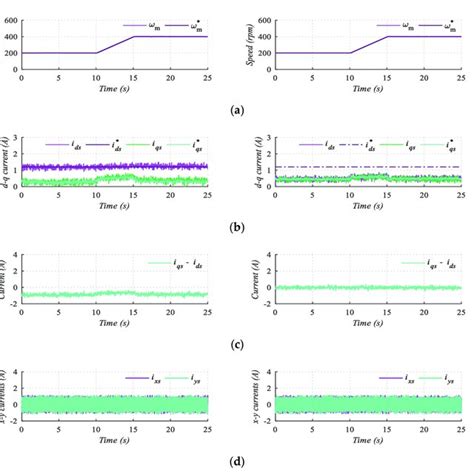 Pdf Efficient Model Predictive Control With Natural Fault Tolerance